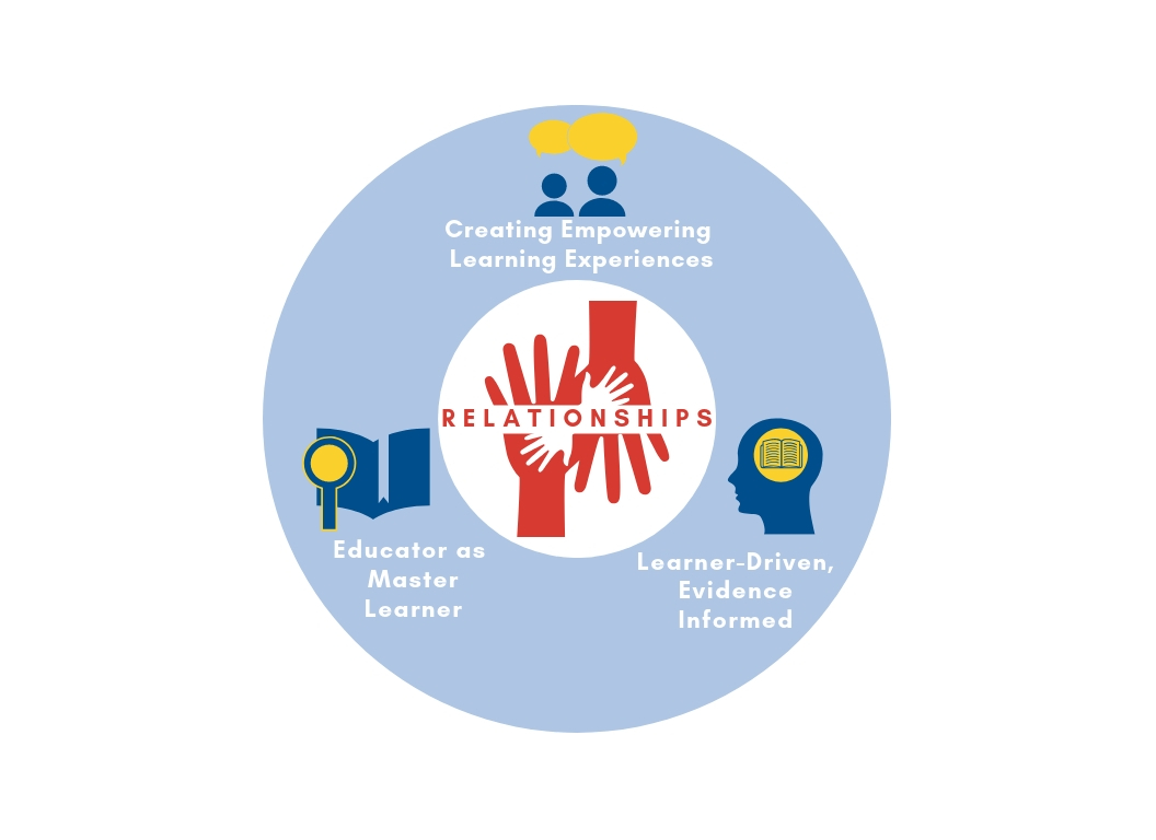 Learning from What Doesn't Work for Students - George Couros