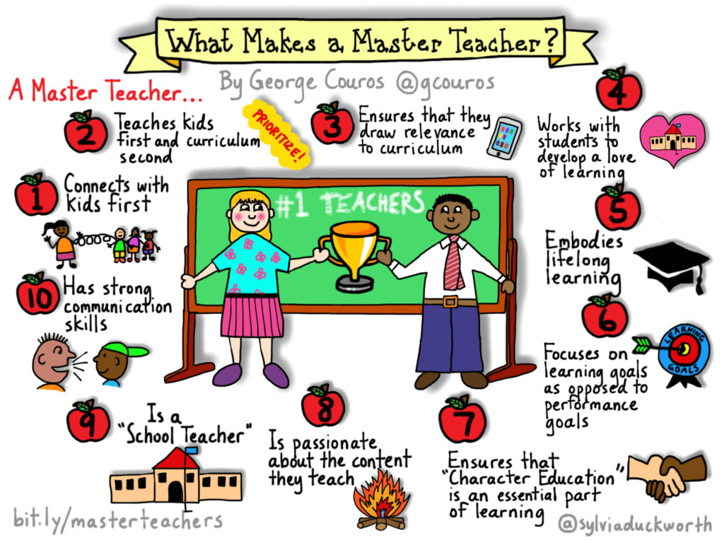 What Makes a Master Teacher - George Couros