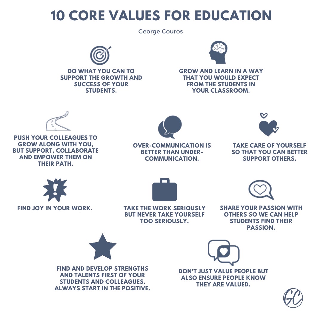 10 Core Values for Education #Podcast - George Couros