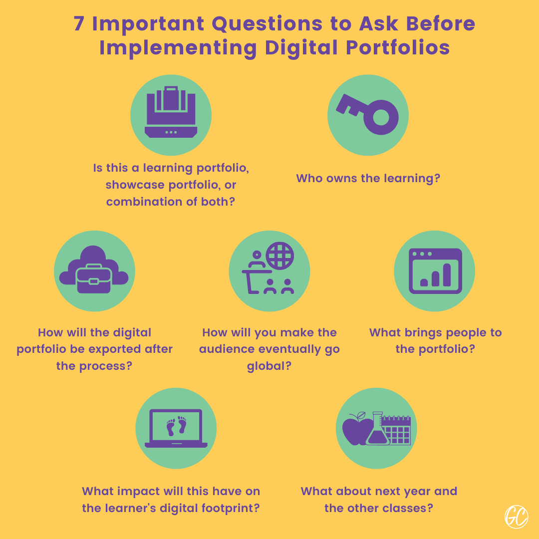 7 Important Questions Before Implementing Digital Portfolios - George ...