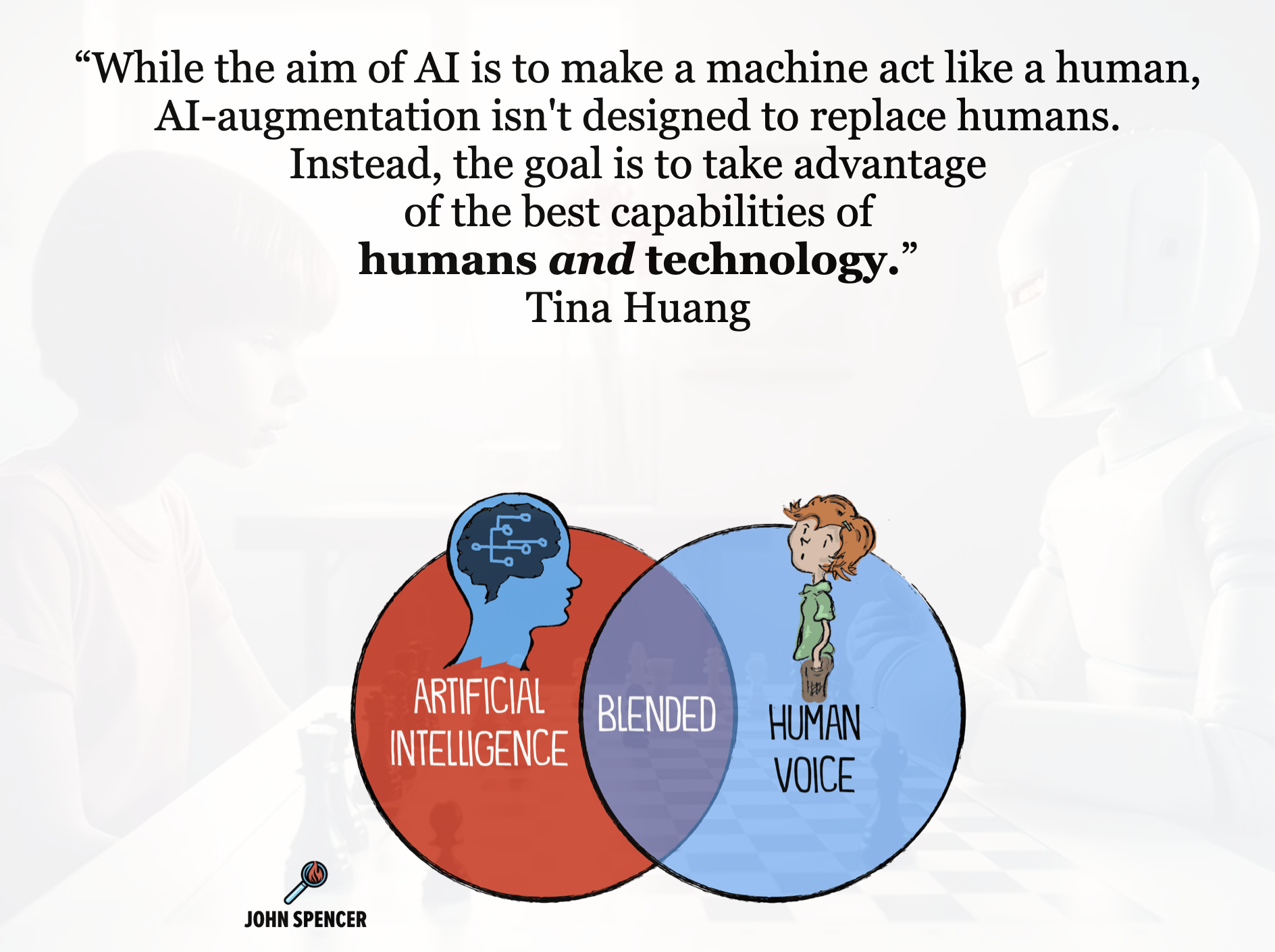 The Difficulty of Getting into the Habit of Using AI - George Couros